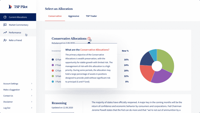 How It Works - TSP Pilot